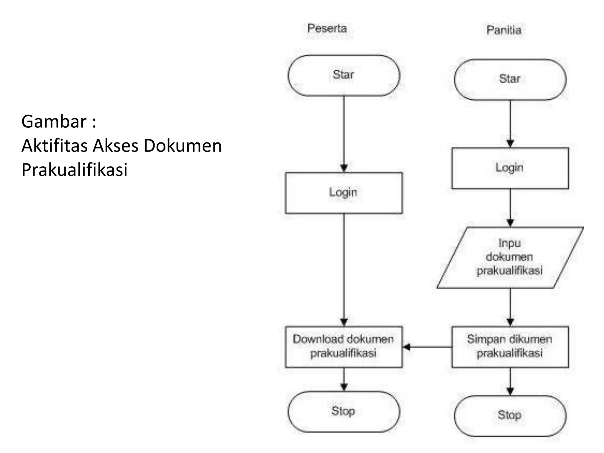 e-Procurement Implementation _Materi Training "e- PROCUREMENT MANAGEMENT" | PPTX