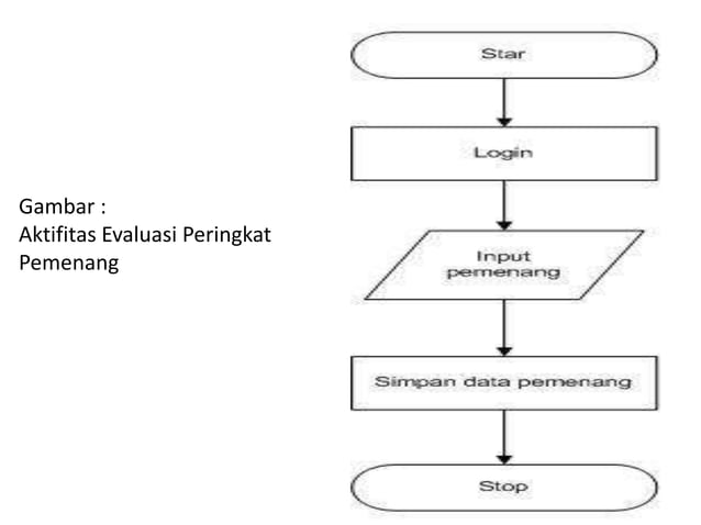 e-Procurement Implementation _Materi Training "e- PROCUREMENT MANAGEMENT" | PPT