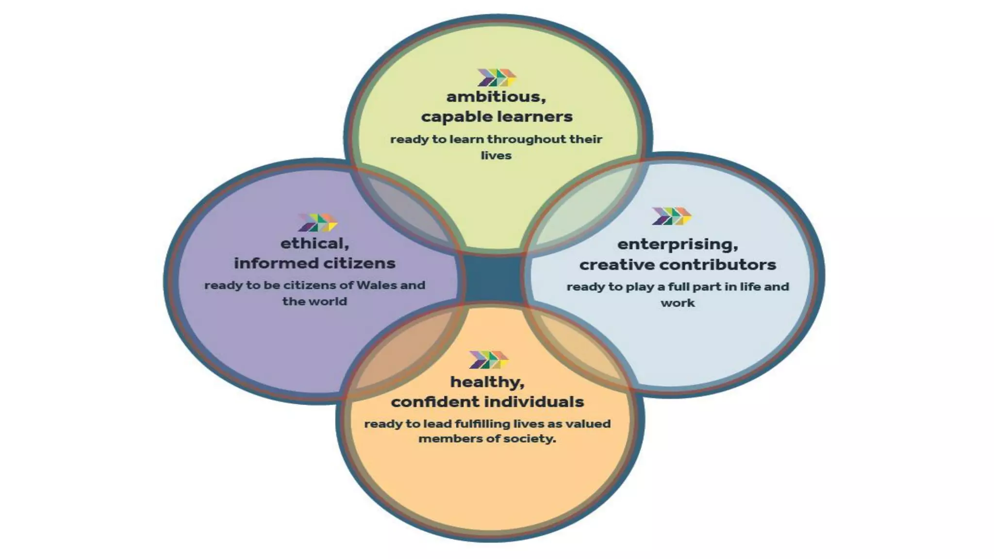 Creativity and Critical Thinking Skills in School: Moving a shared ...