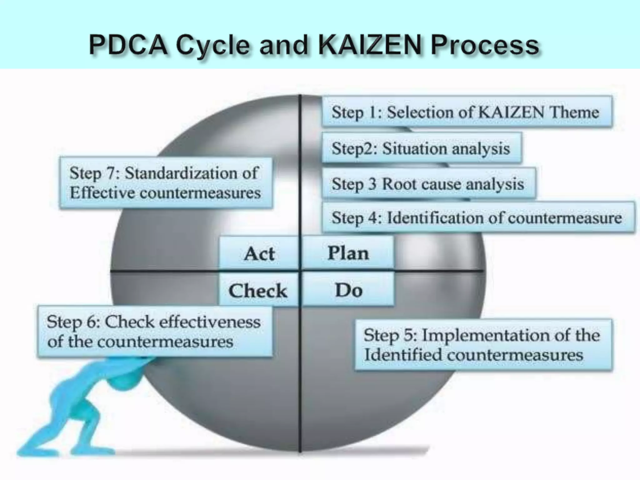 kaizen IN Health sectors | PPTX