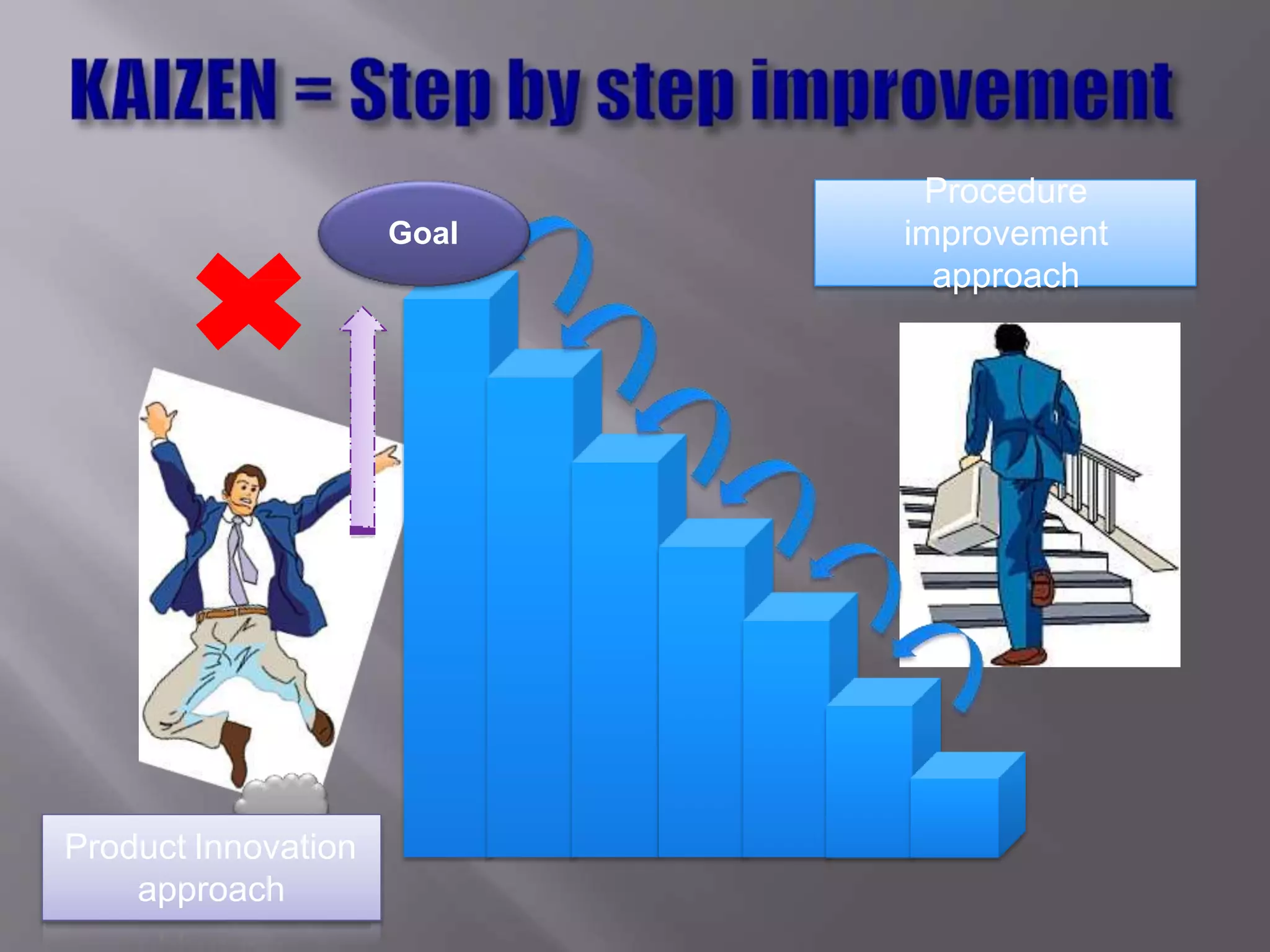 kaizen IN Health sectors | PPTX