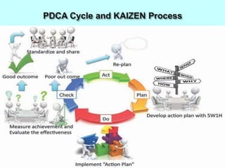 kaizen IN Health sectors | PPTX