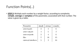 COCOMO Modal In Software Engineering By NADEEM AHMED | PPT