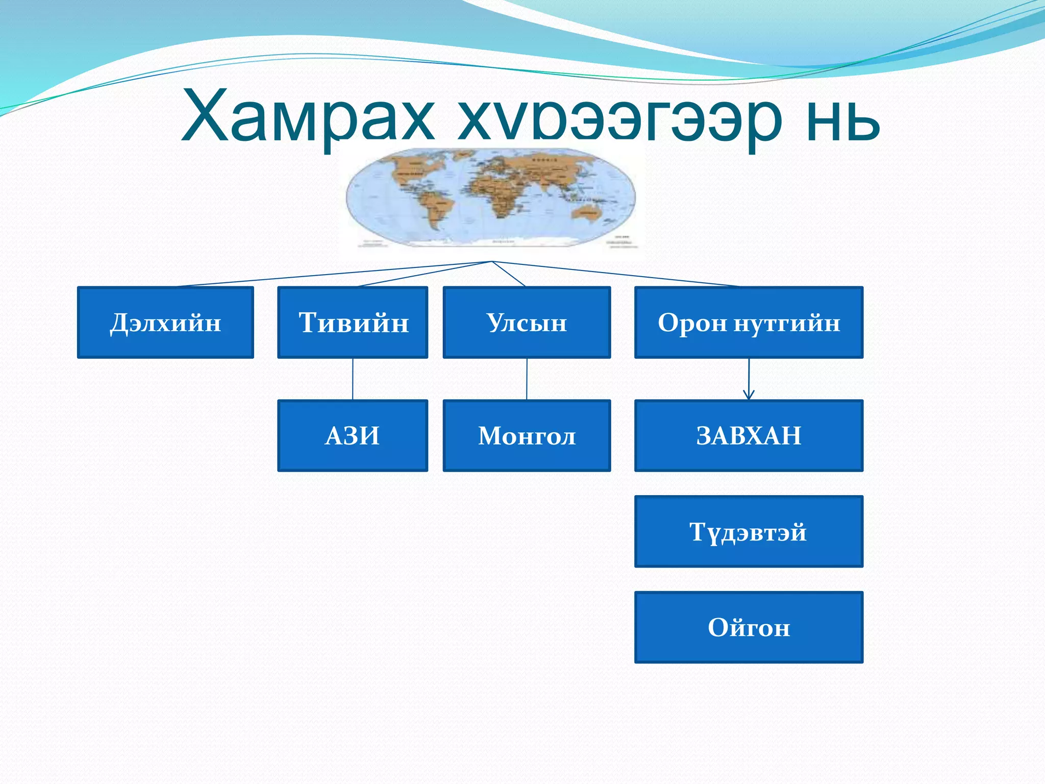 8 р анги газар зүйн зураг Pptx