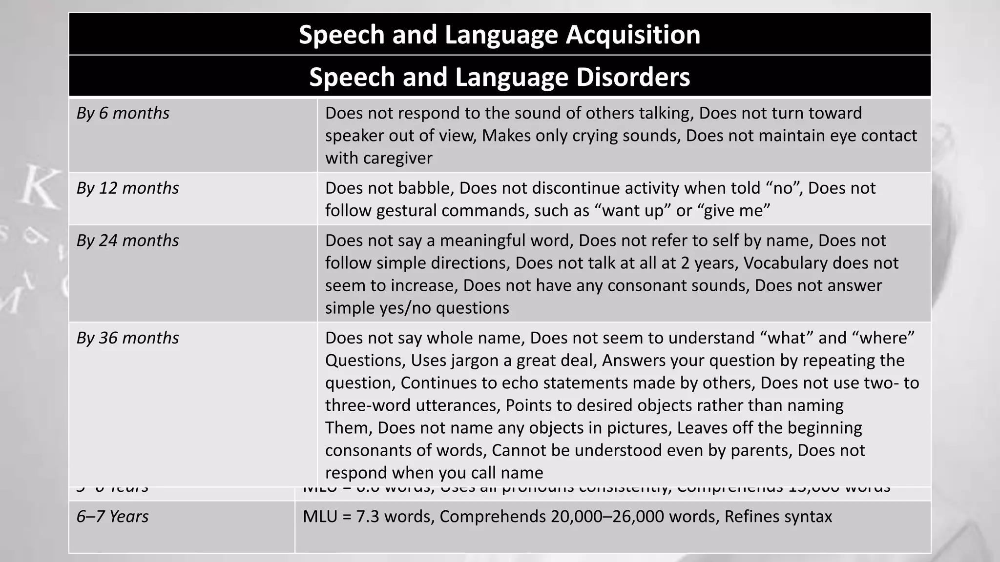 8. language development in disorders of communication and oral | PPTX