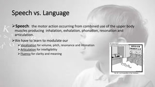 8. language development in disorders of communication and oral | PPTX