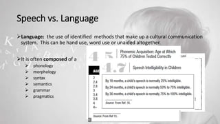 8. language development in disorders of communication and oral | PPTX