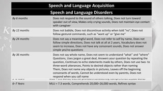 8. language development in disorders of communication and oral | PPTX