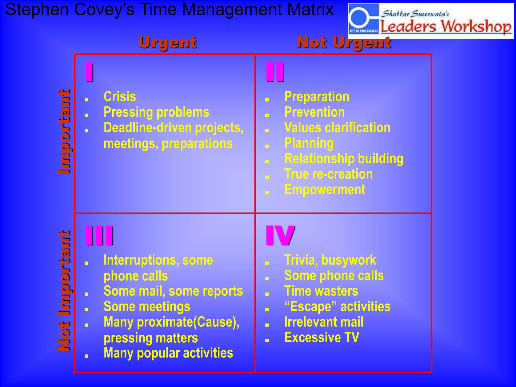 effective time-management-important-vs-urgent | PPT