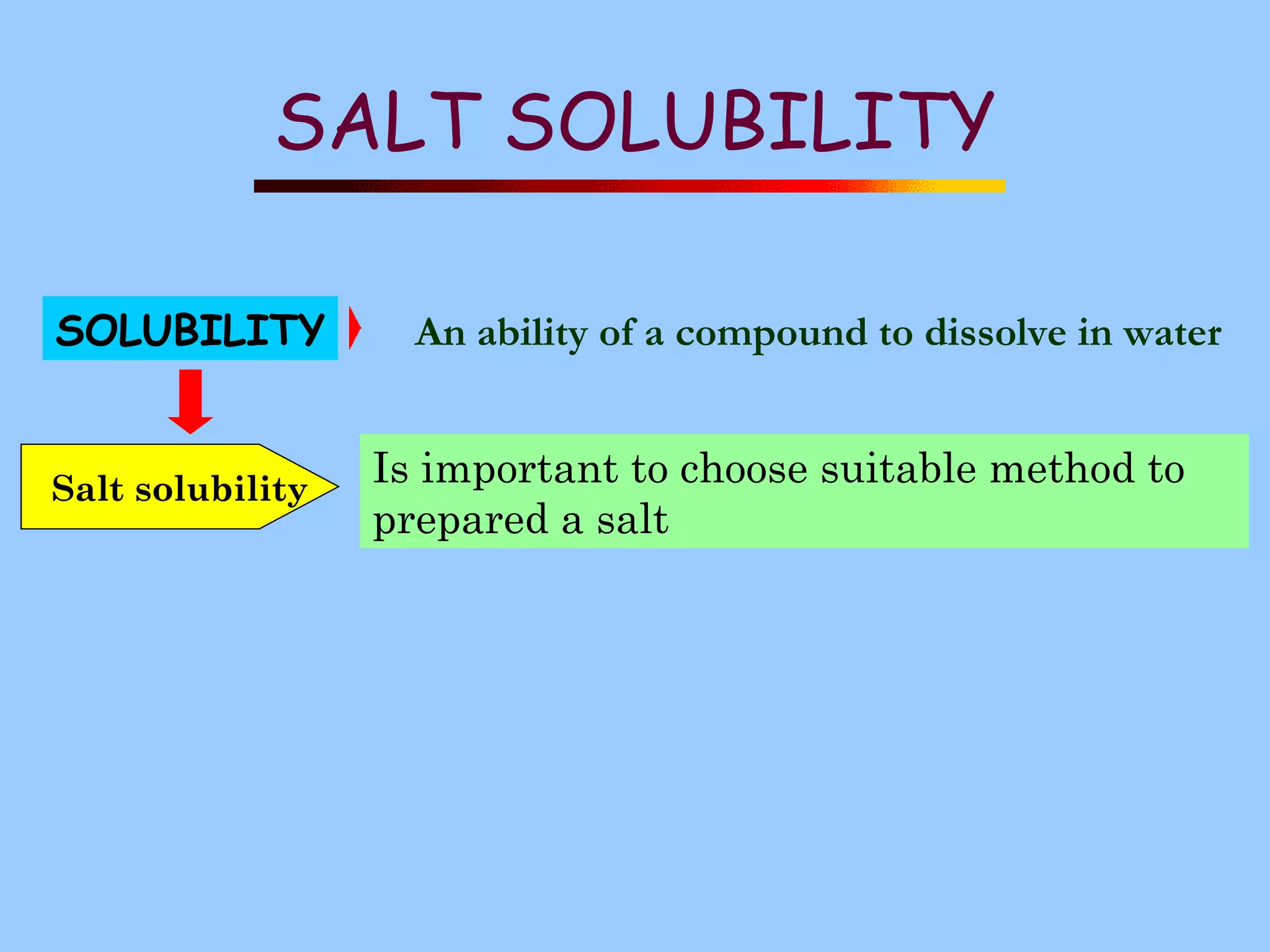 What is Salt? | PPT