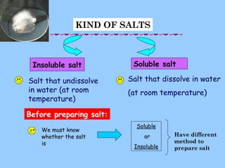 What is Salt? | PPT
