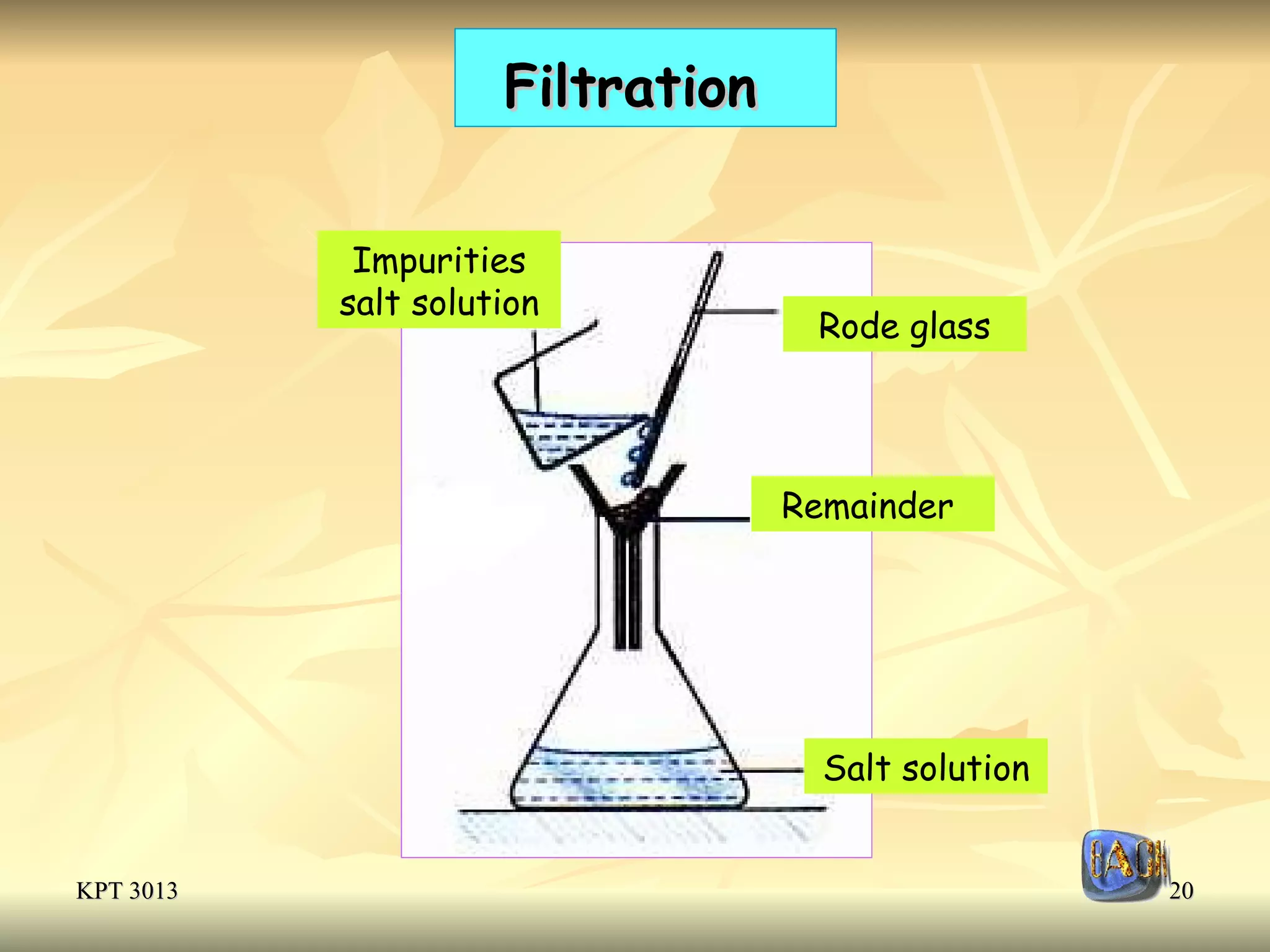 8.1 (b) Preparation of Soluble salts | PPT