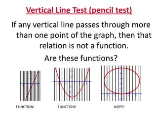 8.1 intro to functions | PPTX