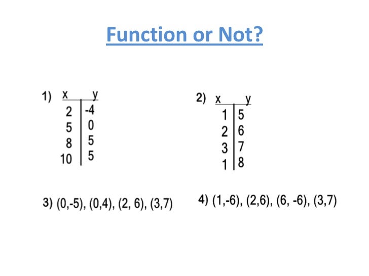8.1 intro to functions
