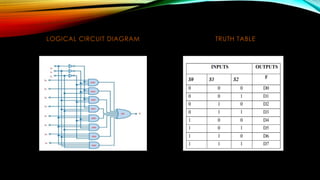 8-1 MULTIPLEXER USING VERILOG digit.pptx