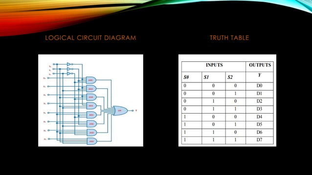 8-1 MULTIPLEXER USING VERILOG digit.pptx