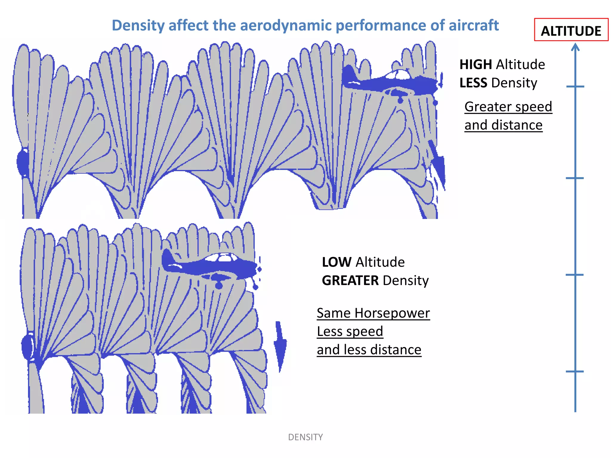 EASA PART-66 MODULE 8.1 : PHYSICS OF ATMOSPHERE | PPTX