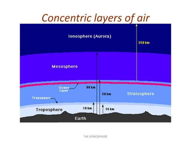 EASA PART-66 MODULE 8.1 : PHYSICS OF ATMOSPHERE | PPTX | Weather | Science