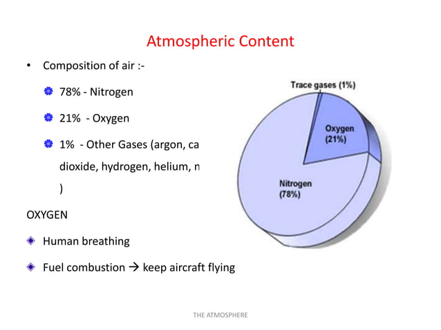 EASA PART-66 MODULE 8.1 : PHYSICS OF ATMOSPHERE | PPTX | Weather | Science