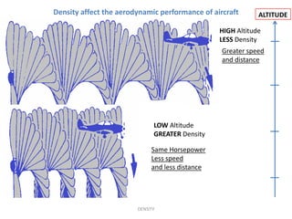 EASA PART-66 MODULE 8.1 : PHYSICS OF ATMOSPHERE | PPTX