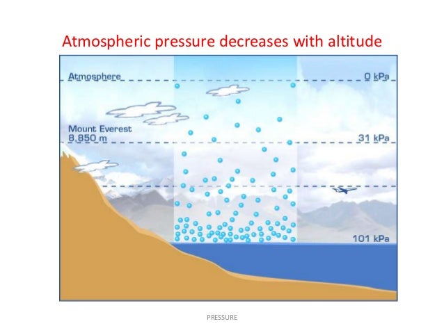 EASA PART-66 MODULE 8.1 : PHYSICS OF ATMOSPHERE