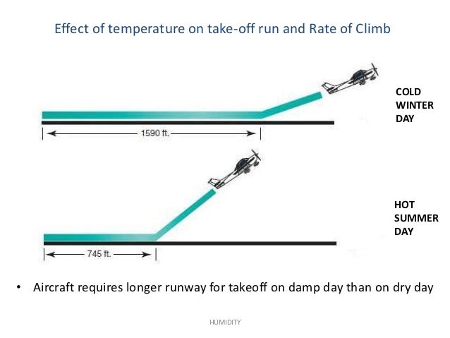 EASA PART-66 MODULE 8.1 : PHYSICS OF ATMOSPHERE