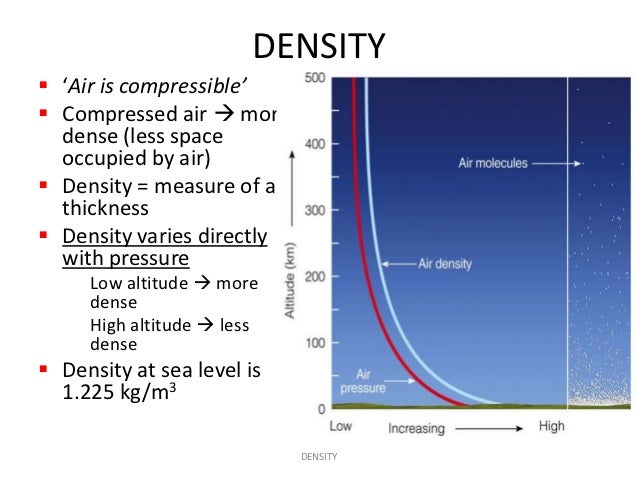 EASA PART-66 MODULE 8.1 : PHYSICS OF ATMOSPHERE