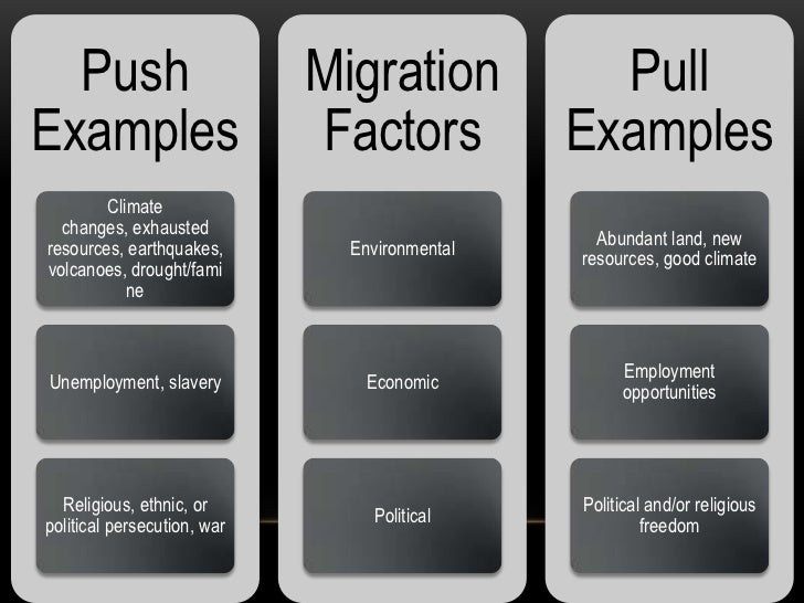 Political Push And Pull Factors Examples at Christy Finch blog