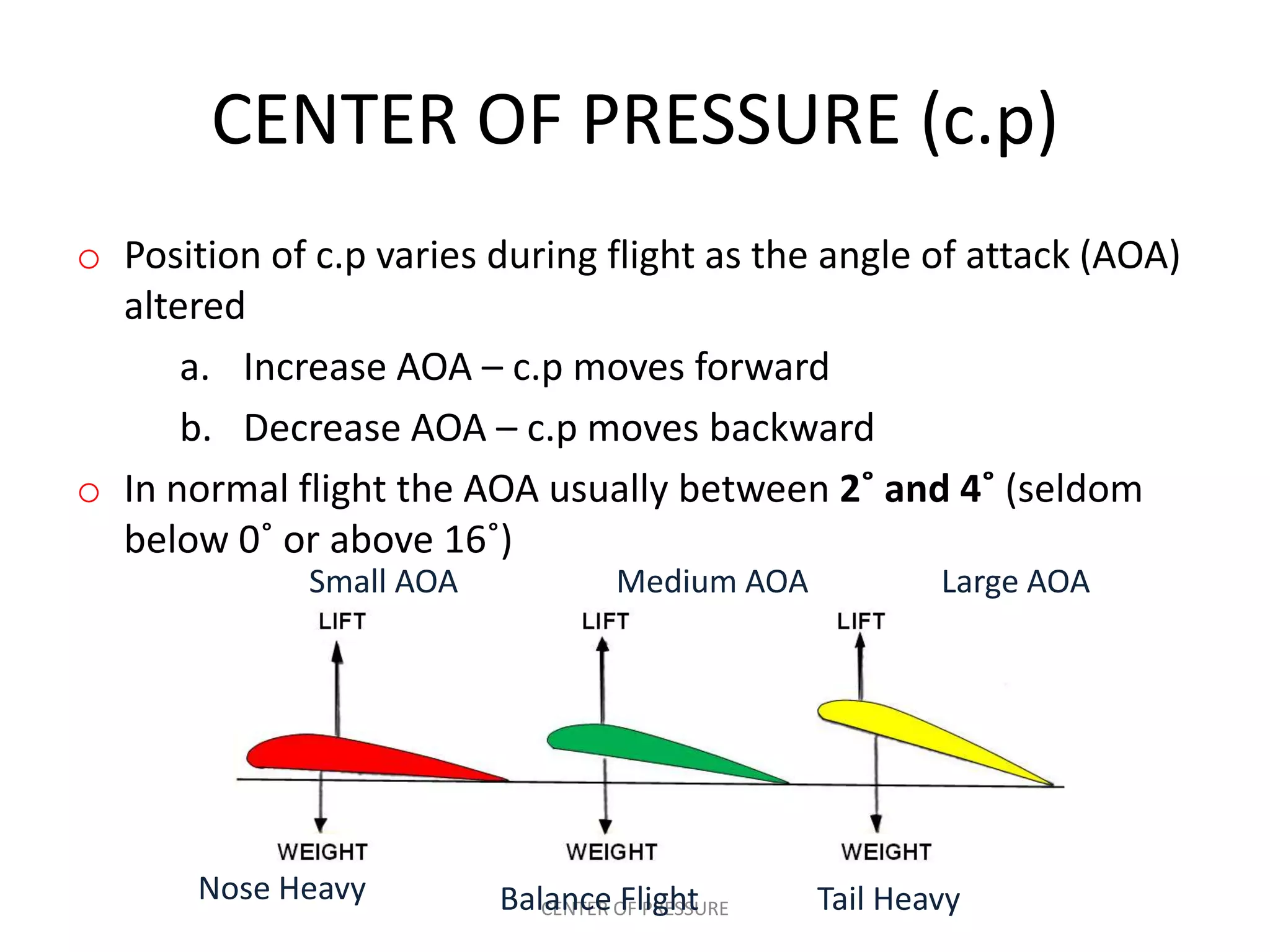EASA PART-66 MODULE 8.2 : AERODYNAMICS | PPTX