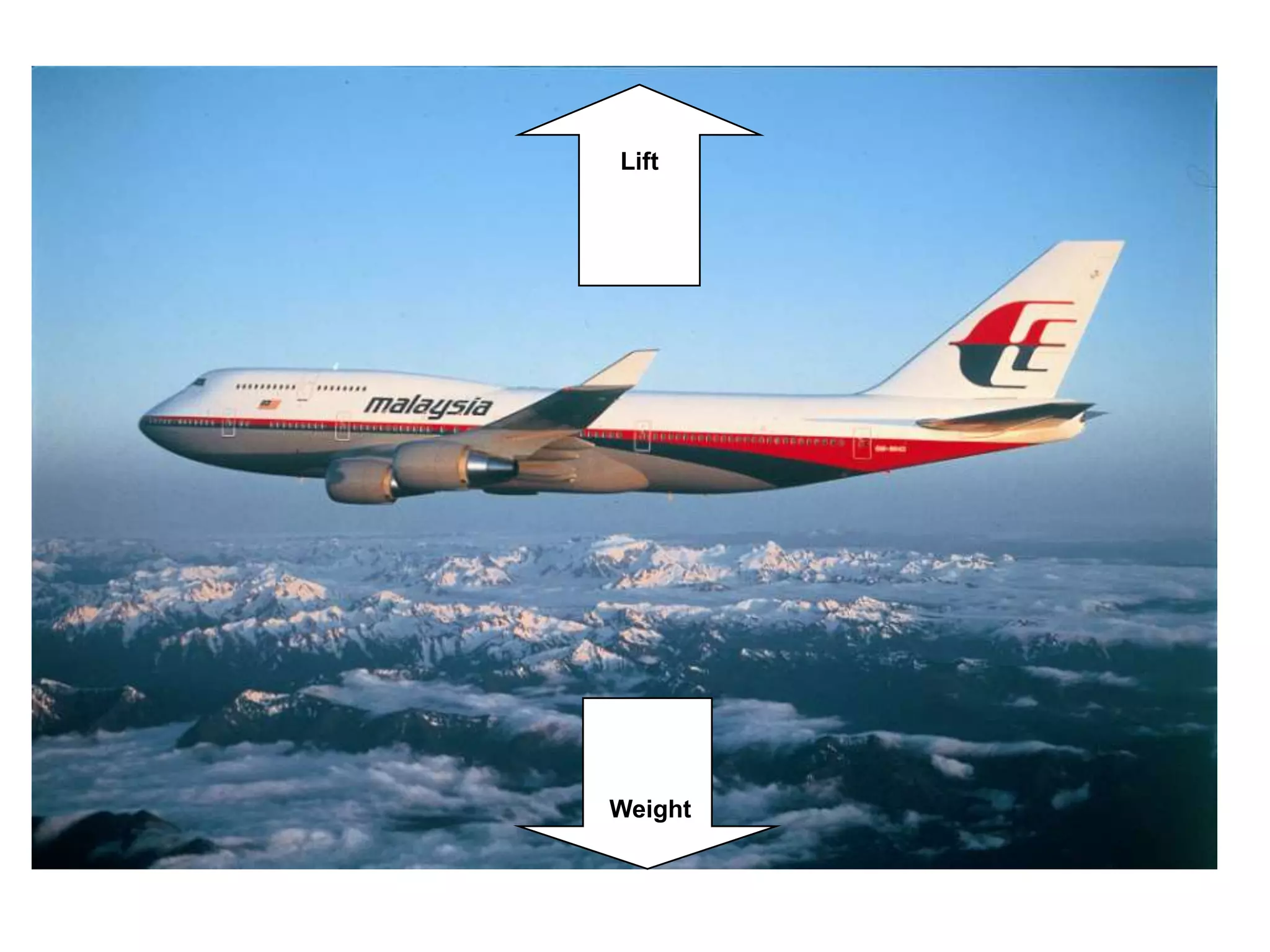 EASA PART-66 MODULE 8.2 : AERODYNAMICS | PPTX