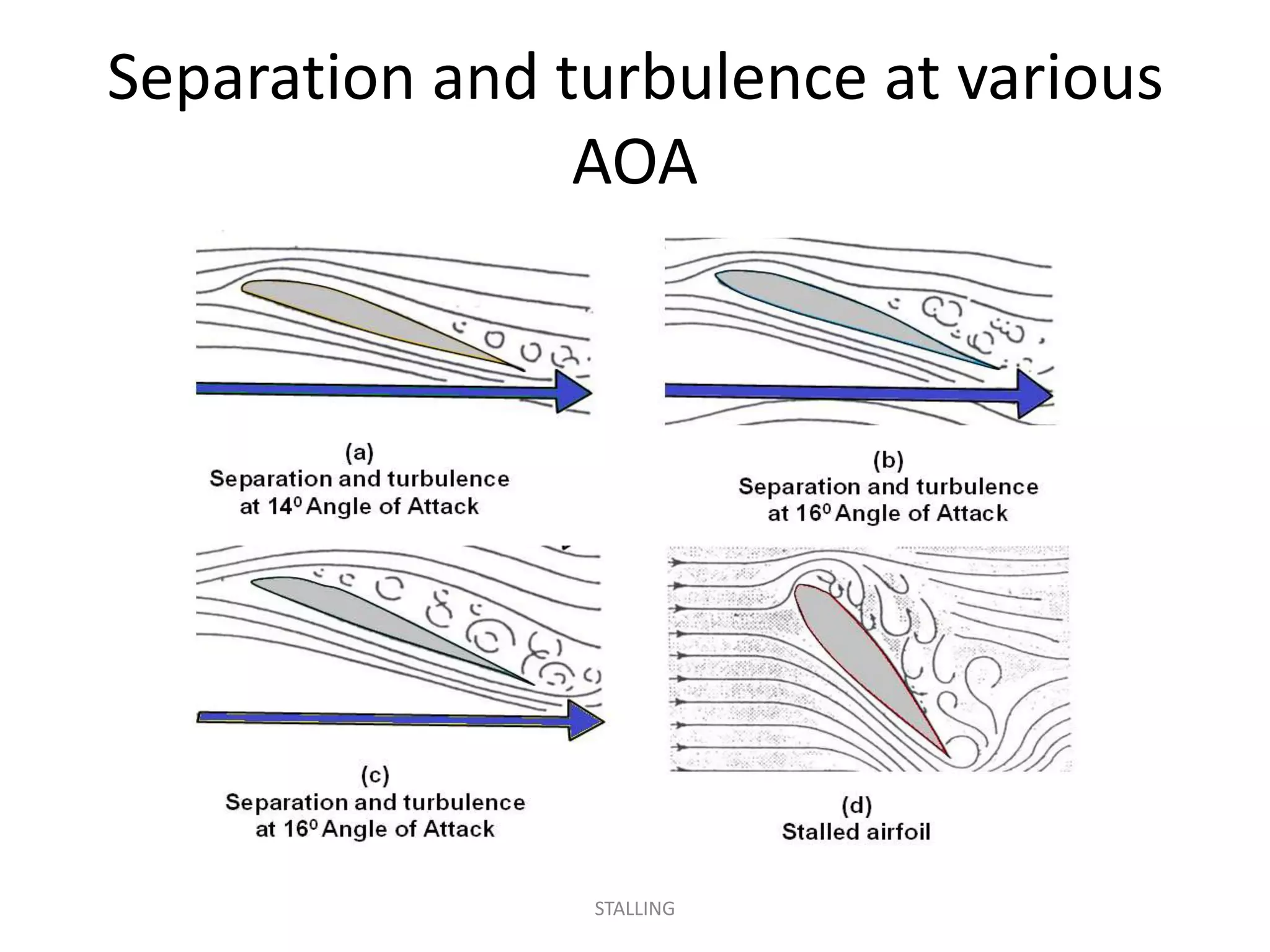Easa Part 66 Module 8 2 Aerodynamics Pptx