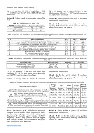KAP study on immunization in MH Roorkee.pdf