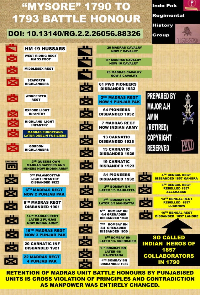 mysore battle honour | PDF