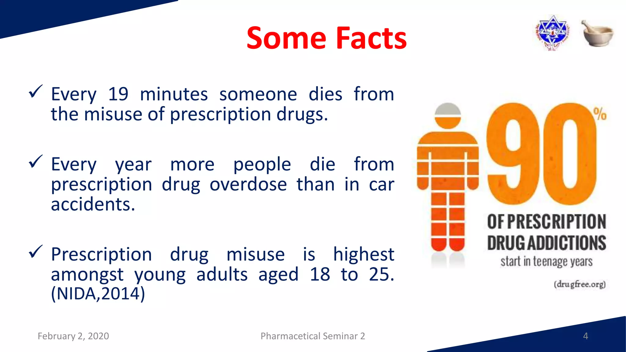 Prescription Drug Misuse | PPTX