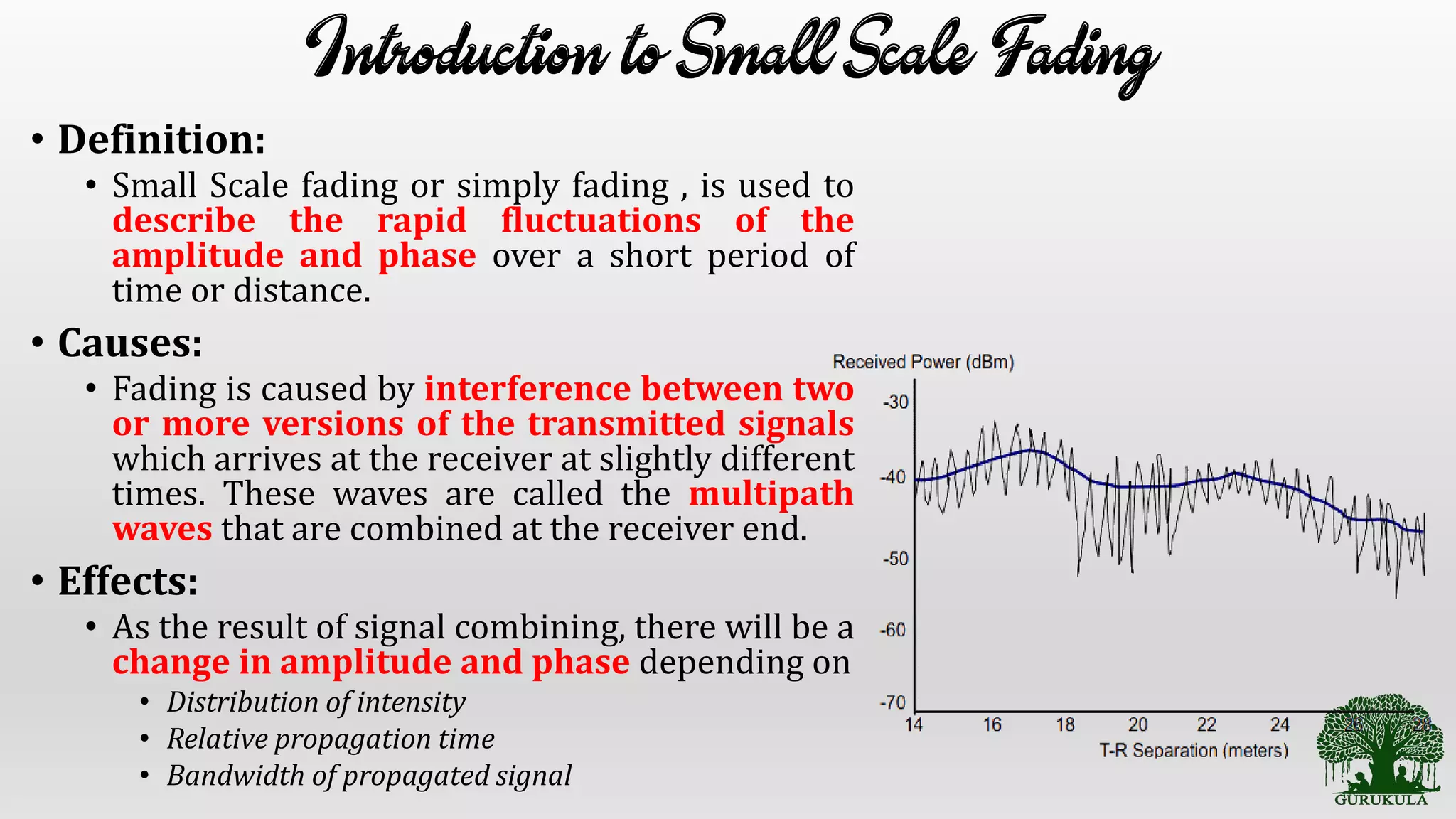 8 Introduction To Small Scale Fading Pdf Computer Networking