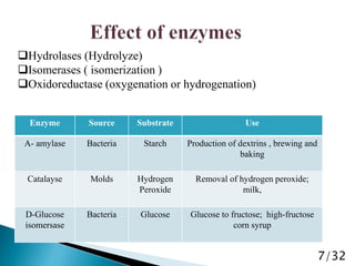 Effect of enzyme ,protein and other combination system n food ...