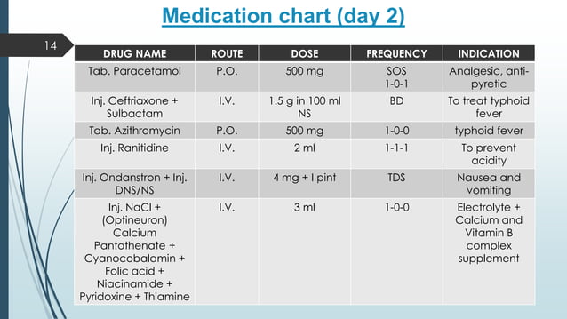 8. a case study on typhoid fever | PDF