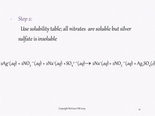 8.3 reactions in aqueous solutions | PPTX