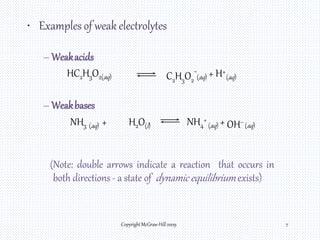 8.3 reactions in aqueous solutions | PPTX