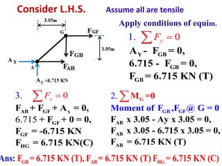 8. analysis of truss part ii, method of section, by-ghumare s m | PPT