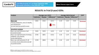 Cost Effectiveness of COLCOT Trial | PDF | Healthcare Industry | Industries