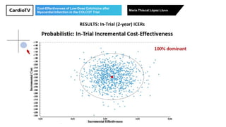 Cost Effectiveness of COLCOT Trial | PDF | Healthcare Industry | Industries