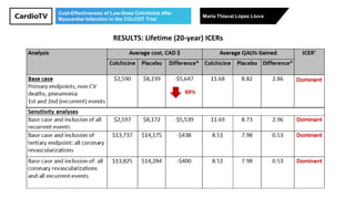 Cost Effectiveness of COLCOT Trial | PDF | Healthcare Industry | Industries
