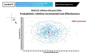 Cost Effectiveness of COLCOT Trial | PDF | Healthcare Industry | Industries