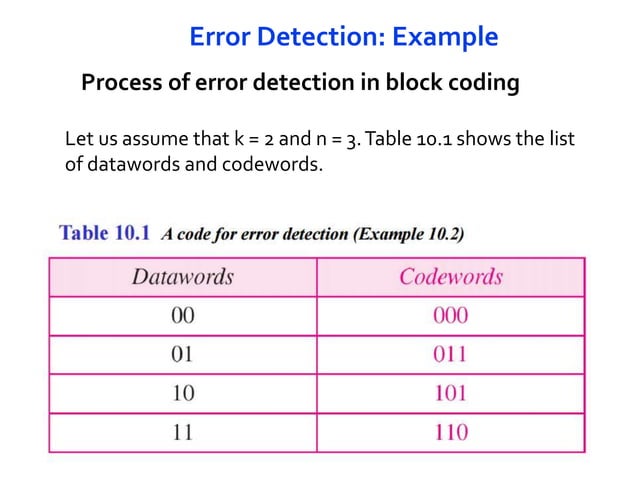 SYBSC IT COMPUTER NETWORKS UNIT II Error Detection and Correction | PPT