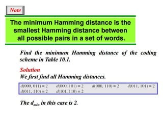SYBSC IT COMPUTER NETWORKS UNIT II Error Detection and Correction | PPT
