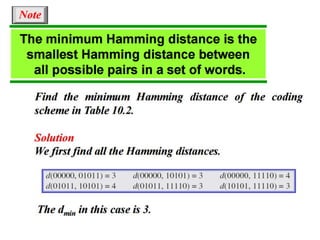 SYBSC IT COMPUTER NETWORKS UNIT II Error Detection and Correction | PPT