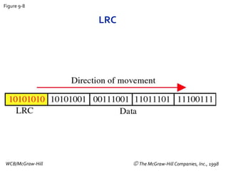 SYBSC IT COMPUTER NETWORKS UNIT II Error Detection and Correction | PPT