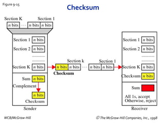 SYBSC IT COMPUTER NETWORKS UNIT II Error Detection and Correction | PPT