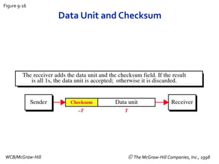 SYBSC IT COMPUTER NETWORKS UNIT II Error Detection and Correction | PPT